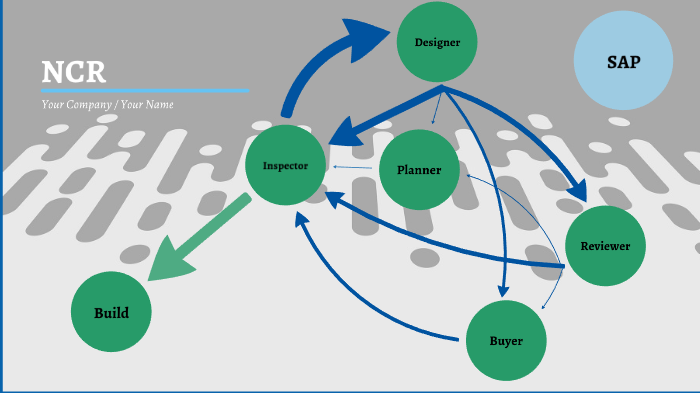 NCR Analysis by Paolo Zanotto on Prezi