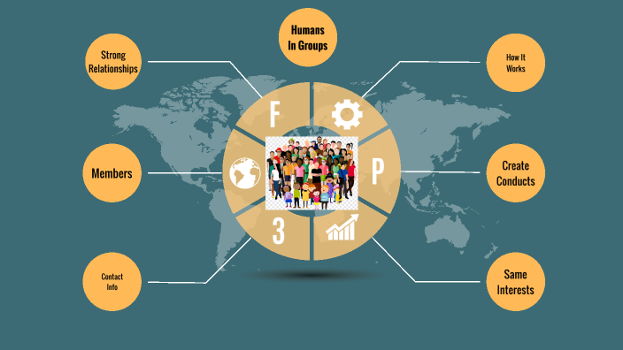 Mind Map - Humans In Groups by juanes niño on Prezi
