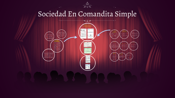 Sociedad En Comandita Simple by on Prezi