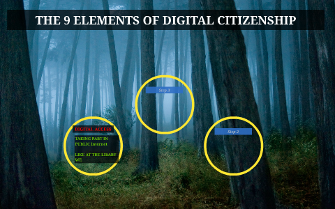 THE 9 ELEMENTS OF DIGITAL CITIZENSHIP by on Prezi