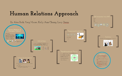 Human Relations Approach by Kelly Ann Chang on Prezi