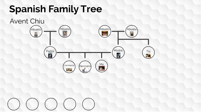 Spanish Family Tree by Avent Chiu on Prezi