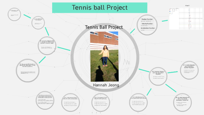 Tennis ball Project by Hannah Jeong on Prezi