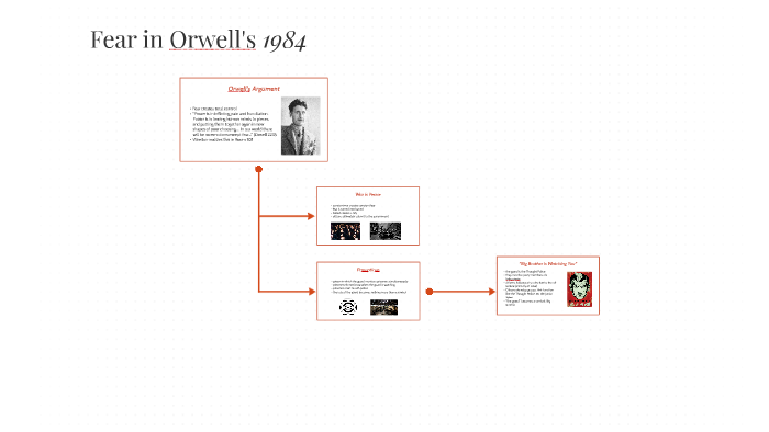 The Impact of Fear in Orwell's 1984 by Leigh Rollins on Prezi