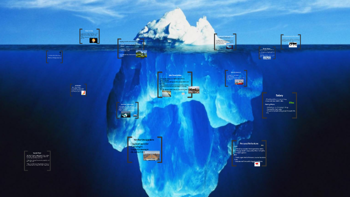 Professional Iceberg Mover by Chamberlin organ on Prezi