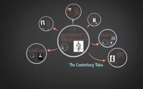 The Canterbury Tales by Alexis Yeager on Prezi