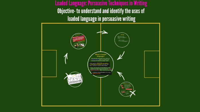 Loaded Language-Persuasive Language by Kelly Sandeen on Prezi