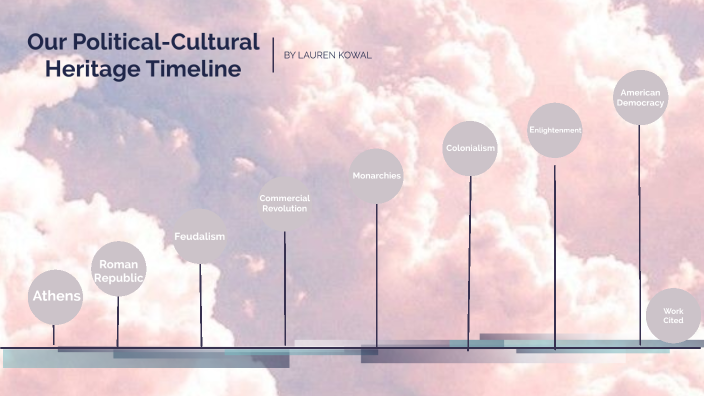 Our Political-Cultural Heritage Timeline by L Kowal on Prezi