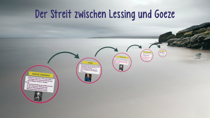 Der Streit zwischen Lessing und Goeze by Fatimanur Kaplan on Prezi