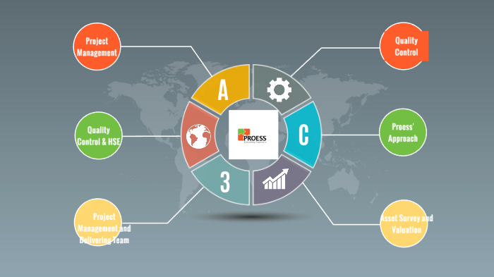 Asset Survey and Valuation Services by Patrick Dinno on Prezi