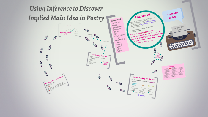 Using Inference to Discover Implied Main Idea in Poetry by Elaine Bredl ...