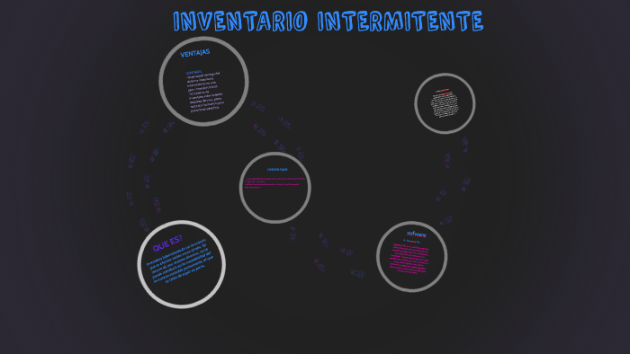 inventario intermitente by Cristian Rodríguez on Prezi