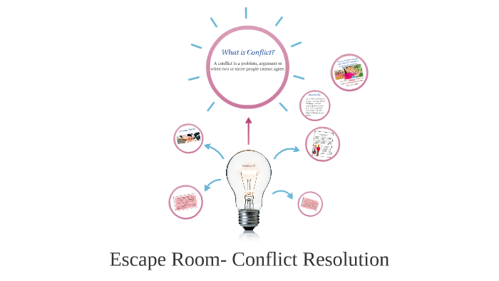 Escape Room Conflict Resolution by Lee Roberts on Prezi