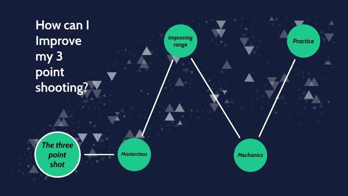 How can I improve my 3 point shooting by Liam Robertson on Prezi