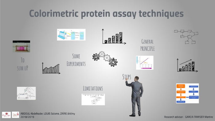 Colorimetric protein assay techniques. by Jeremy Za-ïre on Prezi
