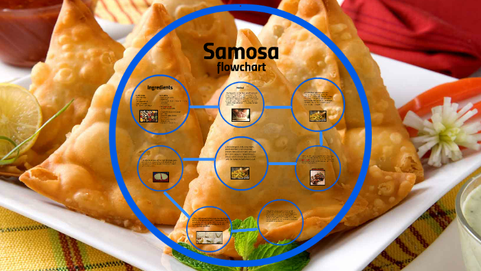 Samosa flowchart by shaheer siddiqui on Prezi