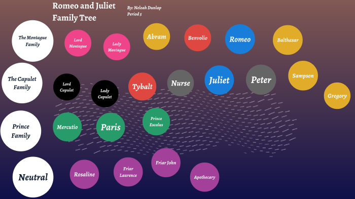 Romeo and Juliet Family Tree by Neleah Dunlap on Prezi