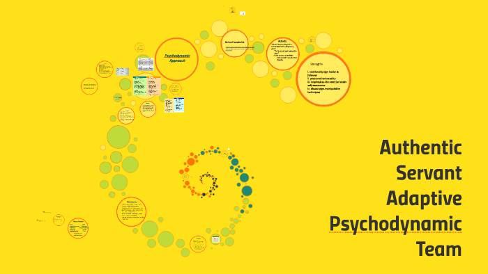 Authentic, Servant, Adaptive, Psychodynamic, Team by Lindsey Katherine ...