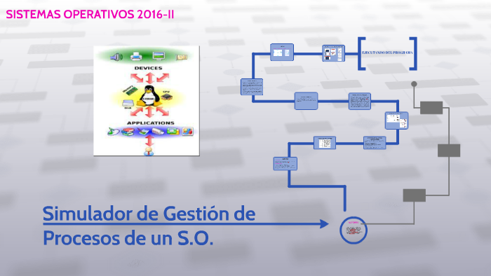 Simulador de Gestion de Procesos de un S.O. by Gabriel Roca on Prezi