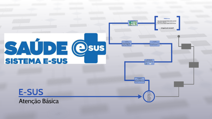 E-SUS by Andréia Maia on Prezi