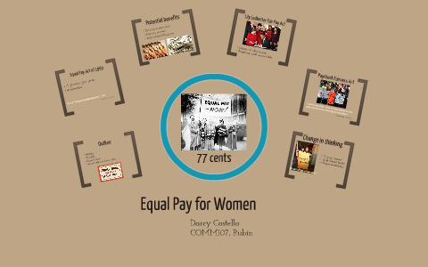 Equal pay for women by Darcy Costello on Prezi