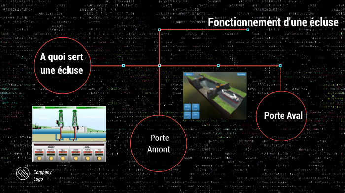 Fonctionnement d'une écluse by Thomas_Adrien Cossie_Vives on Prezi