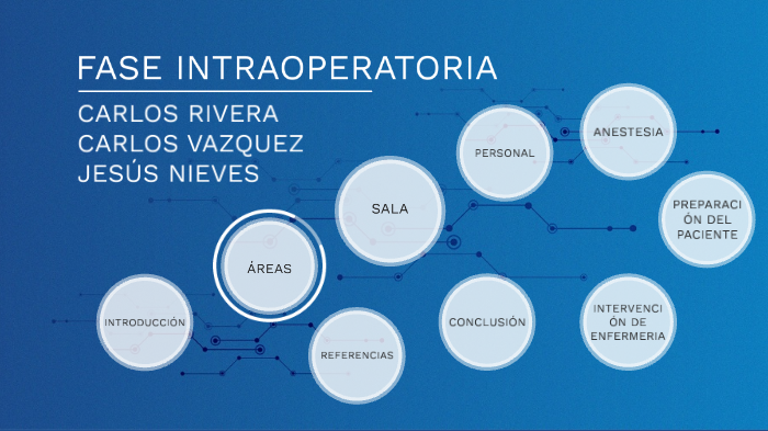 Intraoperatorio by Jesus Nieves Miranda on Prezi
