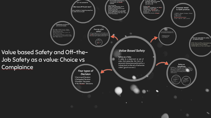 Value based Safety and Off-the-Job Safety as a value: Choice by ...