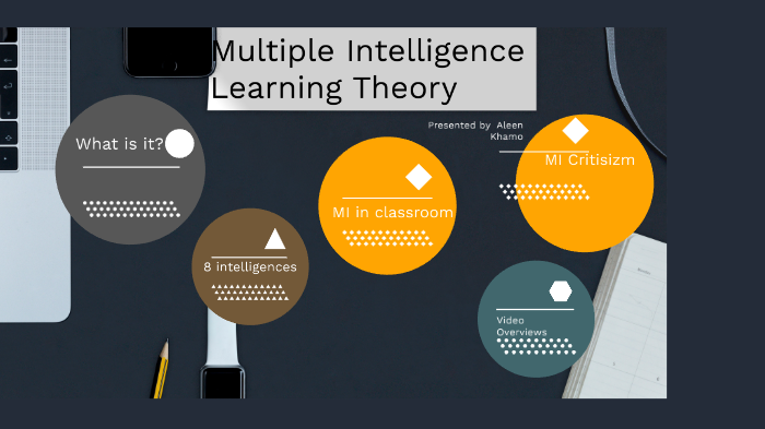 Multiple Intelligence Learning Theory by A K on Prezi