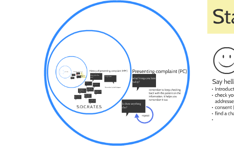 Taking a history by bryan mwangi on Prezi