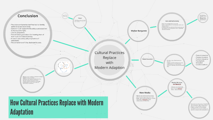 How Cultural Practices Replace with Modern Adaption by Brian Soo on Prezi
