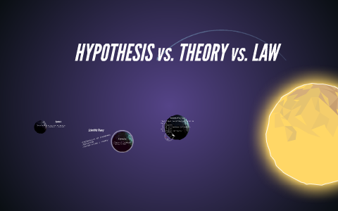 Hypothesis vs. Law vs. Theory by Dora White on Prezi