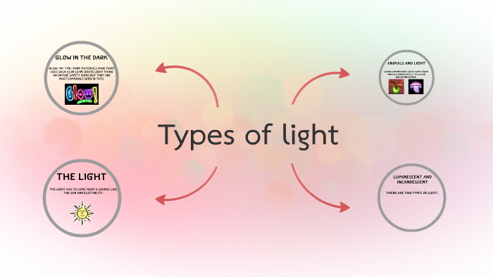 Jen-Types of light by bernardita peñalba on Prezi