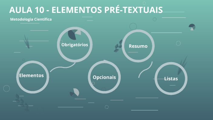 Aula 10 - Elementos Pré-Textuais by Luis Henrique Almeida Castro on Prezi