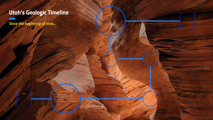 Utah's Geologic Timeline by Chelsea Weston on Prezi