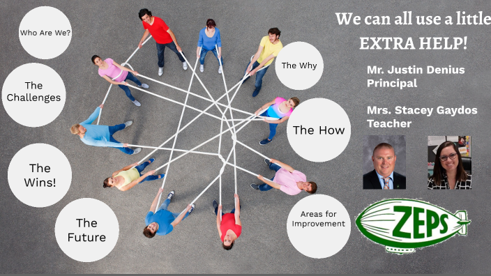 We can all use a little EXTRA HELP! by Stacey Gaydos on Prezi