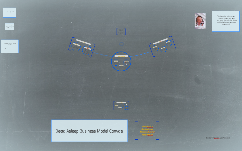Starbucks Business Model by Addie Currey on Prezi