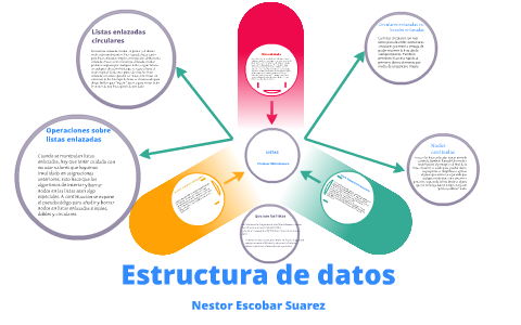 Listas.Estructura de datos by Nestor Escobar Suarez