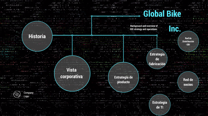Global Bike INC. by Andres Lopez on Prezi