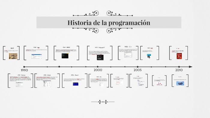 Historia de la programación by diego rojas