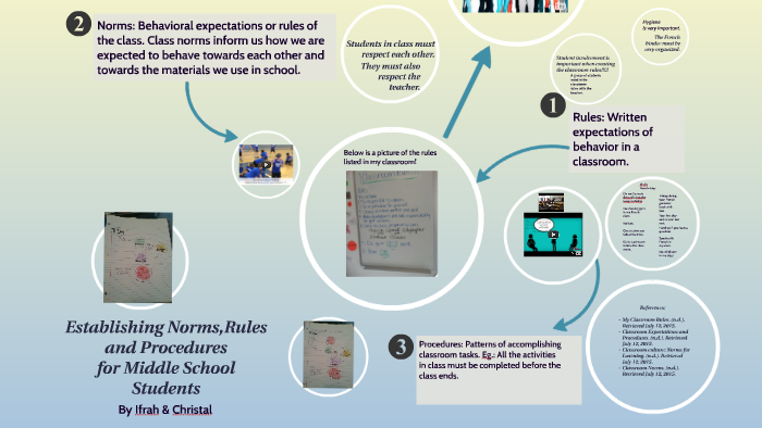 Establishing Classroom Norms, Rules, and Procedures by Ifrah Iman on Prezi