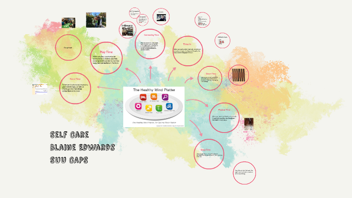 Healthy Mind Platter by Blaine Edwards on Prezi
