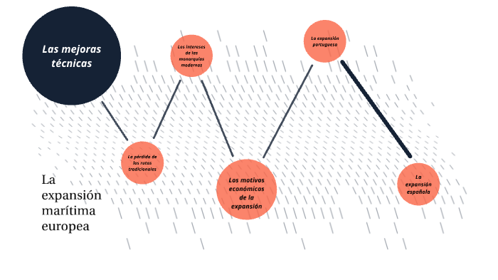 La expansión marítima europea by nabila sanuar on Prezi