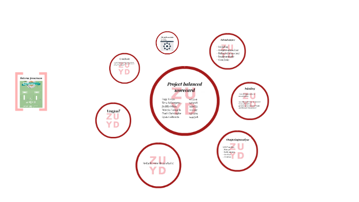 Project balanced scorecard by Vp166 Zuyd on Prezi