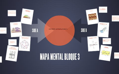 MAPA MENTAL MATEMATICA BLOQUE 3 by Francisco Julián Hernández Ramírez ...