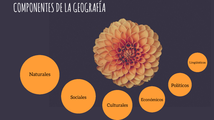 Componentes de la Geografía by Ismerai Ramos on Prezi