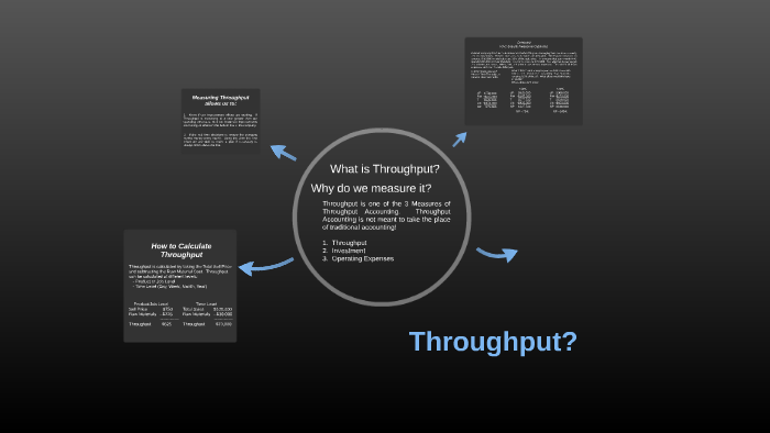 What is Throughput and why do we want to measure it? by Rob Munns on Prezi