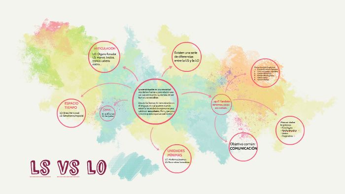 ls vs lo by Marga CaRe on Prezi