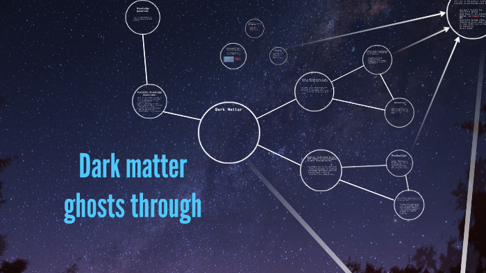 TOK Presentation by yvette chow on Prezi