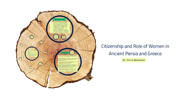 Citizenship and Role of Women in Ancient Persia and Greece by Sierra ...